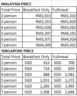 5d/4n 2 Nights Samosir Island Premiere Package