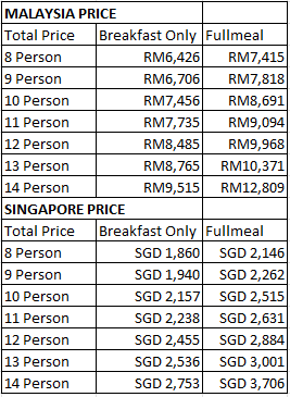 4d/3n Simalem Packages (Tongging Point) 2n Samosir Tour Package